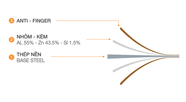 TÔN LẠNH AZ200 - Kokoro Steel